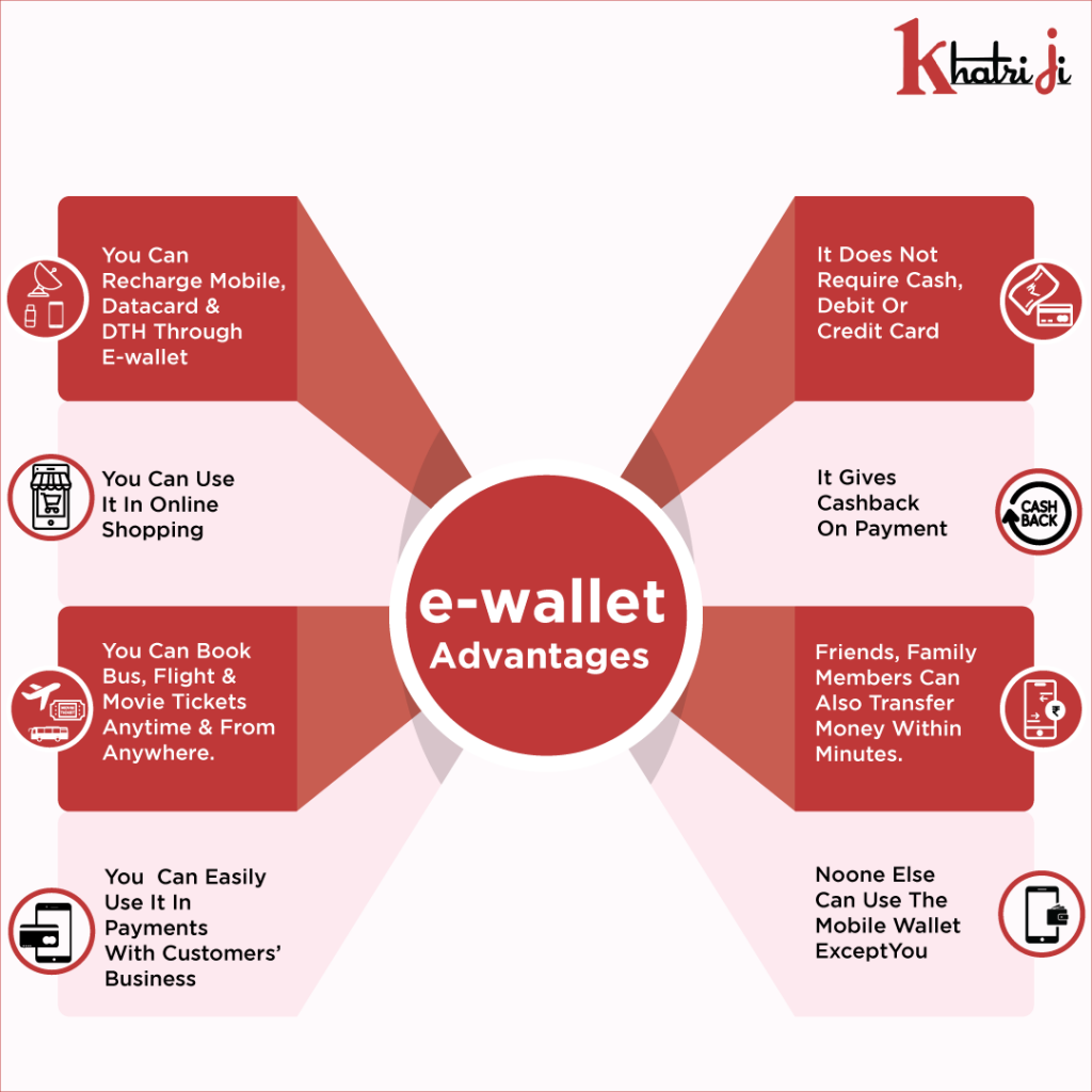 What is e wallet - Khatriji