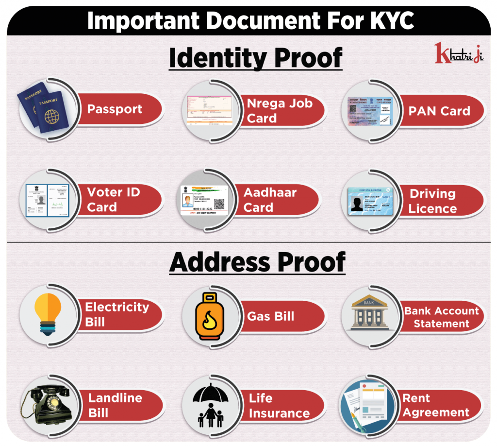 Why KYC Is So Important - Khatriji