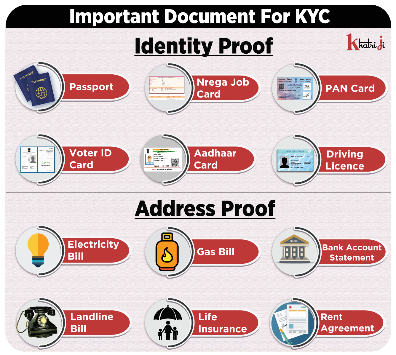 Why KYC Is So Important - Khatriji