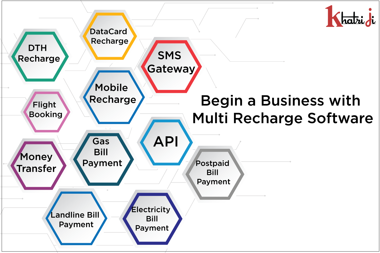 Begin a Business with Multi Recharge Software - Khatriji